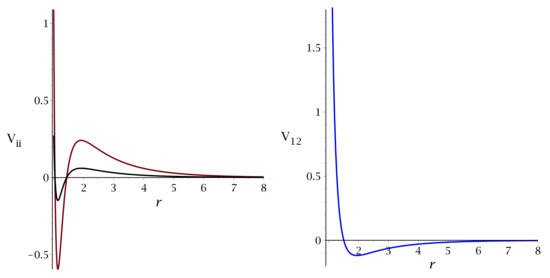 Pattern Formation in Two-Component Monolayers of Particles with ...