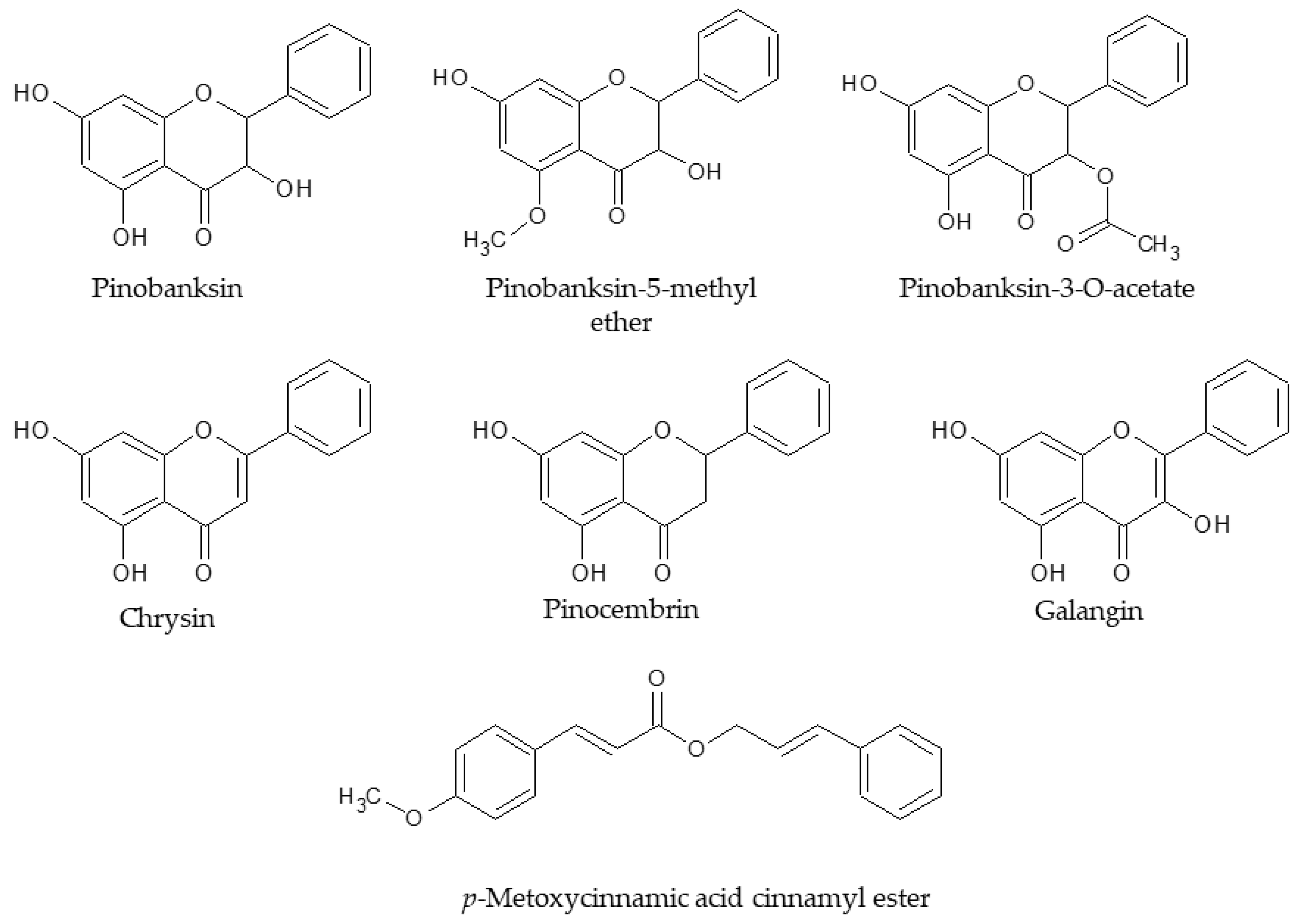 Correlation between Chemical Profile of Georgian Propolis Extracts and ...