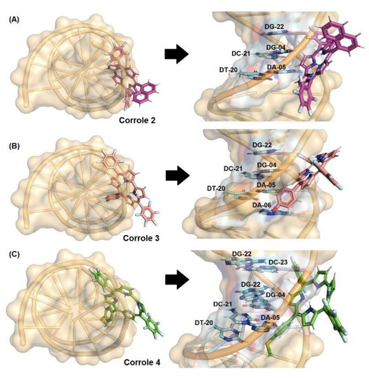 Molecules | Free Full-Text | Effects of Substituents on the ...