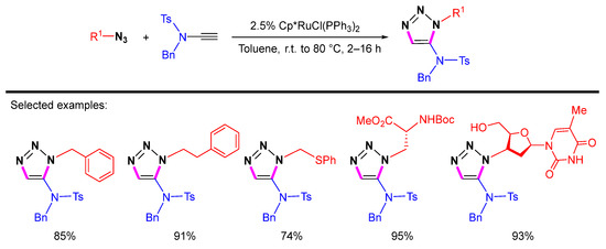 Overview of 1,5-Selective Click Reaction of Azides with Alkynes or ...