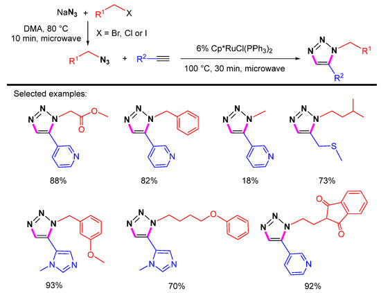 Overview of 1,5-Selective Click Reaction of Azides with Alkynes or ...