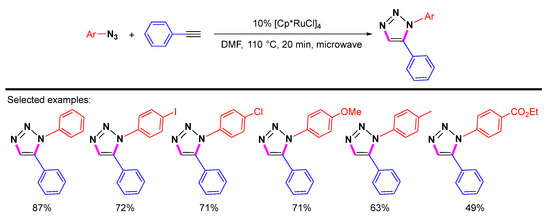 Overview of 1,5-Selective Click Reaction of Azides with Alkynes or ...