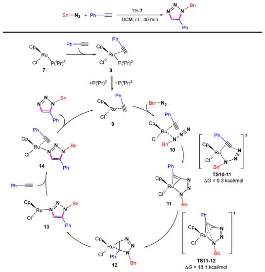 Overview of 1,5-Selective Click Reaction of Azides with Alkynes or ...