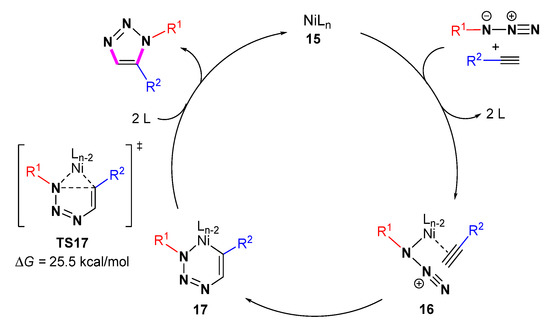 Overview of 1,5-Selective Click Reaction of Azides with Alkynes or ...