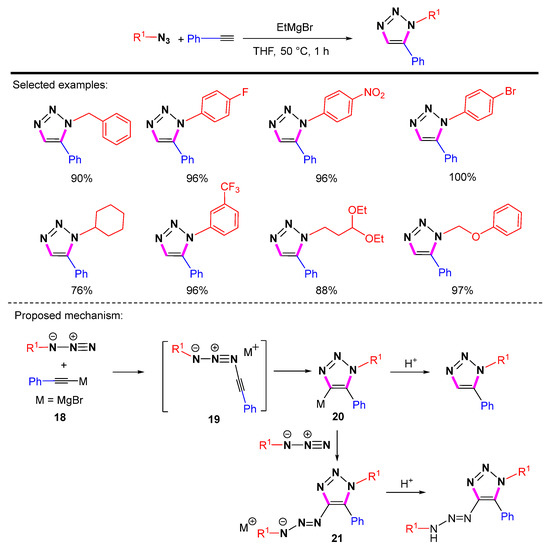 Overview of 1,5-Selective Click Reaction of Azides with Alkynes or ...