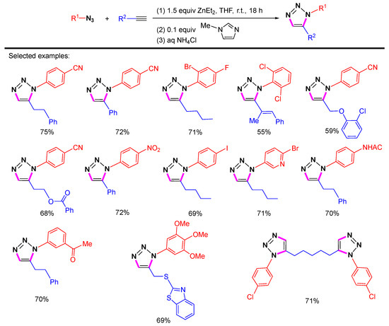 Overview of 1,5-Selective Click Reaction of Azides with Alkynes or ...