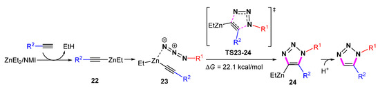 Overview of 1,5-Selective Click Reaction of Azides with Alkynes or ...