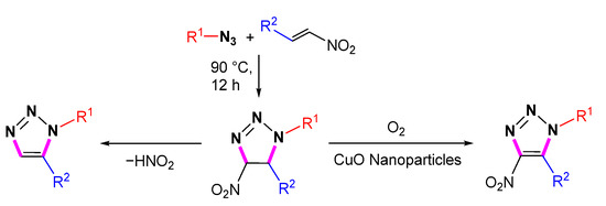 Overview of 1,5-Selective Click Reaction of Azides with Alkynes or ...
