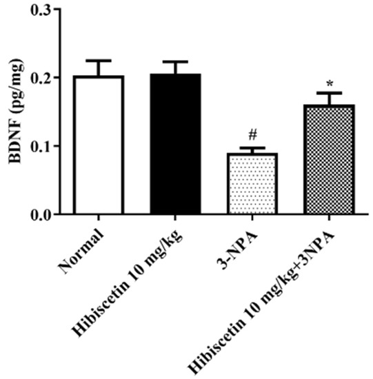 Neuroprotectant Effects of Hibiscetin in 3-Nitropropionic Acid-Induced ...