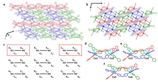 Molecules | Free Full-Text | Investigating the Conformations of a ...