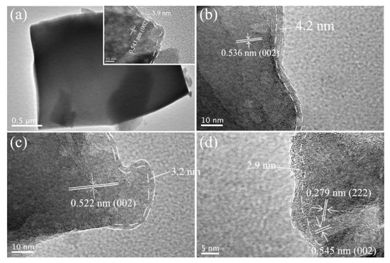 Mnx+ Substitution to Improve Na3V2(PO4)2F3-Based Electrodes for Sodium ...