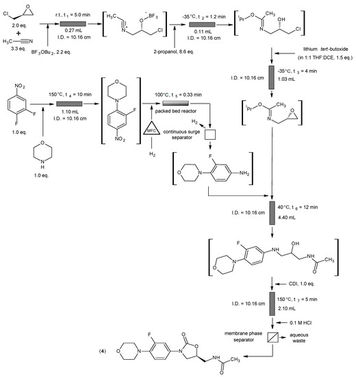 Towards Antibiotic Synthesis in Continuous-Flow Processes