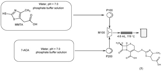 Towards Antibiotic Synthesis in Continuous-Flow Processes