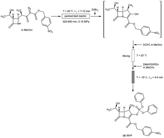 Towards Antibiotic Synthesis in Continuous-Flow Processes