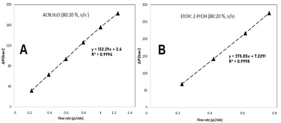 Nano-Liquid Chromatography with a New Monolithic Column for the ...