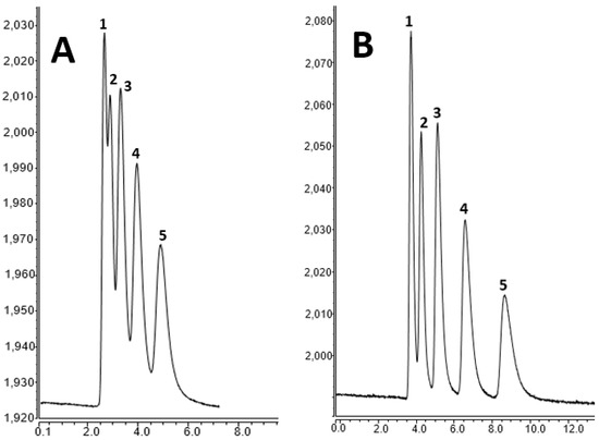 Nano-Liquid Chromatography with a New Monolithic Column for the ...