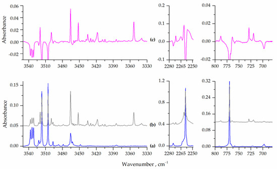 Experimental FTIR-MI and Theoretical Studies of Isocyanic Acid Aggregates