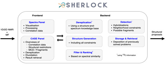 Sherlock—A Free and Open-Source System for the Computer-Assisted ...