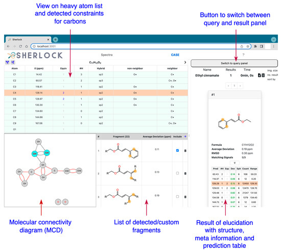 Molecules | Free Full-Text | Sherlock—A Free and Open-Source System for the Computer-Assisted ...