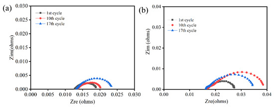 Investigation on Long-Term Stability of Vermiculite Seals for Reversible Solid Oxide Cell