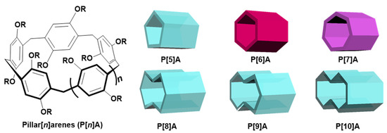 Pillararene-Based Supramolecular Polymers for Cancer Therapy