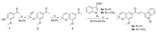 Novel Indole-Containing Hybrids Derived from Millepachine: Synthesis ...