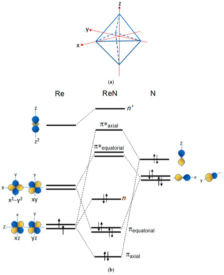 Fundamentals of Rhenium-188 Radiopharmaceutical Chemistry
