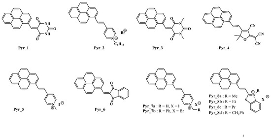 Molecules | Free Full-Text | Synthesis and Optical Properties of a ...