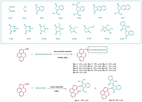 Molecules | Free Full-Text | Synthesis and Optical Properties of a ...