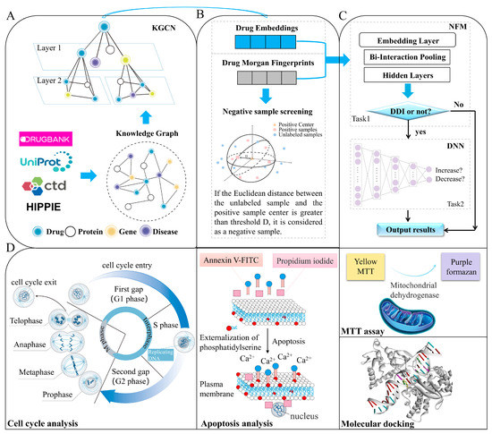 A Knowledge-Graph-Based Multimodal Deep Learning Framework for ...