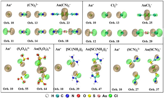 Investigation on Gold–Ligand Interaction for Complexes from Gold ...