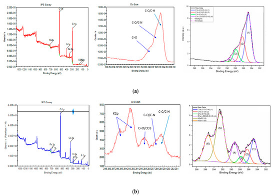 Removal of Methylene Blue from Water Using Magnetic GTL-Derived ...