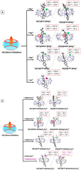 Metal-Assisted Complexation of Fluorogenic Dyes by Cucurbit[7]uril and ...