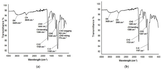 Synthesis and Characterization of MIPs for Selective Removal of Textile ...