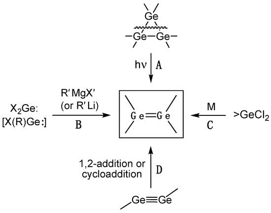 Organogermanium Analogues of Alkenes, Alkynes, 1,3-Dienes, Allenes, and ...