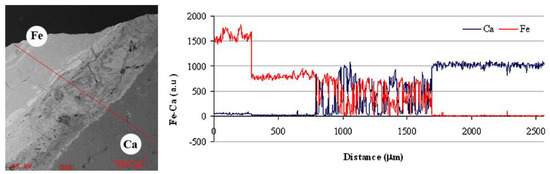 Analytical Investigation of Iron-Based Stains on Carbonate Stones: Rust ...