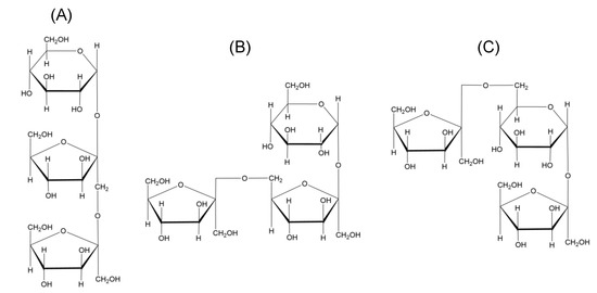 Preparation, Structural Characterisation, and Bioactivities of Fructans ...