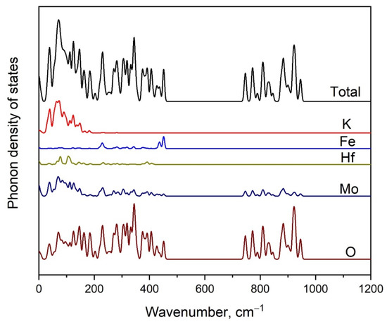 Molecules | Free Full-Text | Structural, Spectroscopic, Electric and Magnetic Properties of New ...