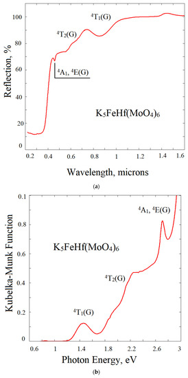 Molecules | Free Full-Text | Structural, Spectroscopic, Electric and Magnetic Properties of New ...