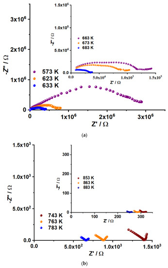 Molecules | Free Full-Text | Structural, Spectroscopic, Electric and Magnetic Properties of New ...