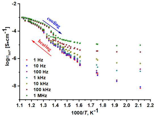 Molecules | Free Full-Text | Structural, Spectroscopic, Electric and Magnetic Properties of New ...