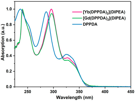 A Novel Near-Infrared Ytterbium Complex [Yb(DPPDA)2](DIPEA) with Φ = 0. ...