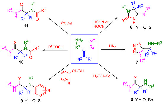 Ugi Four-Component Reactions Using Alternative Reactants