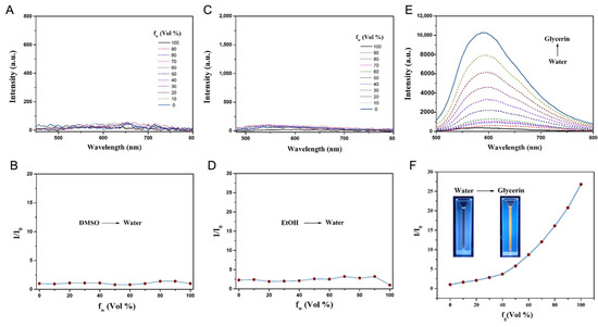 GSH-Activatable Aggregation-Induced Emission Cationic Lipid for ...