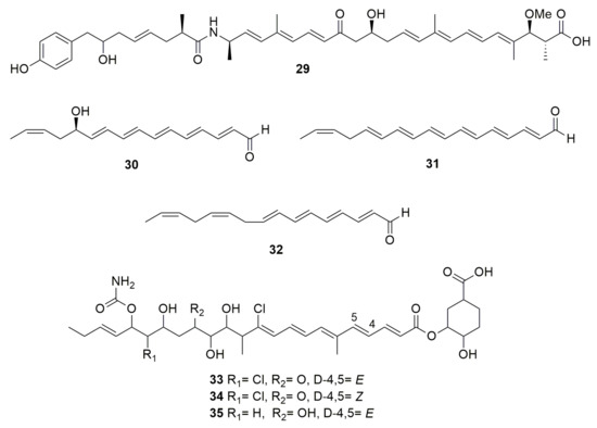 Compilation of the Antimicrobial Compounds Produced by Burkholderia ...