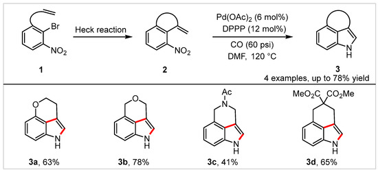 Recent Advances in the Synthesis of 3,n-Fused Tricyclic Indole ...