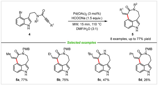 Recent Advances in the Synthesis of 3,n-Fused Tricyclic Indole ...