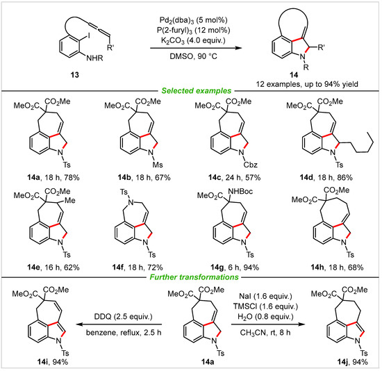 Recent Advances in the Synthesis of 3,n-Fused Tricyclic Indole ...