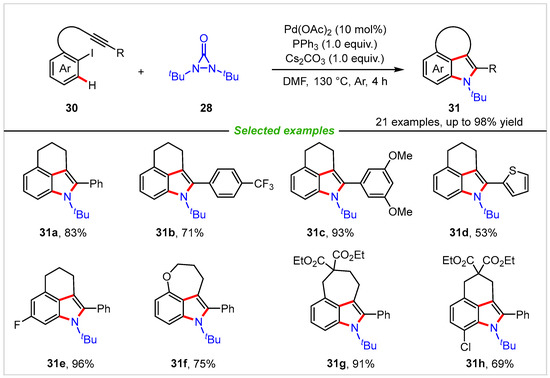 Recent Advances in the Synthesis of 3,n-Fused Tricyclic Indole Skeletons via Palladium-Catalyzed ...