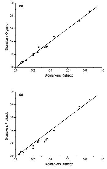 Using HPLC with In-Column Derivatization to Authenticate Coffee Samples